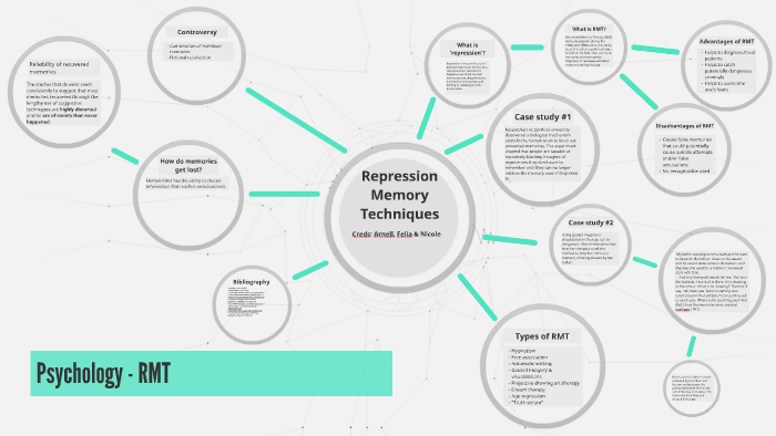 Repression Memory Techniques by Nicole Lueder on Prezi