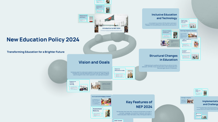 New Education Policy 2024 by SURAJ SINGHANIYA on Prezi