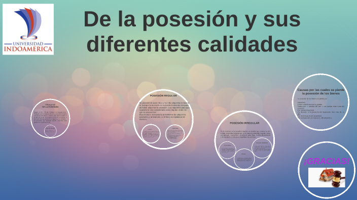 Tarea 3 - I BIMESTRE - De la Posesión by Lizeth Valeska on Prezi