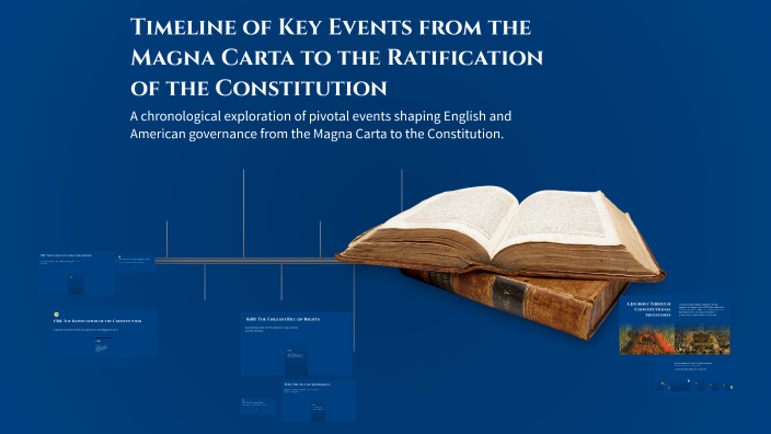 Timeline of Key Events from the Magna Carta to the Ratification of the ...
