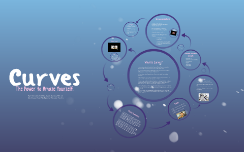 Curves by Francesca Torchia on Prezi