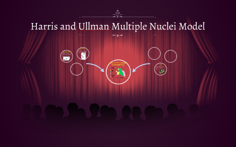 Harris and Ullman Multiple Nuclei Model by Salma Dirie on Prezi