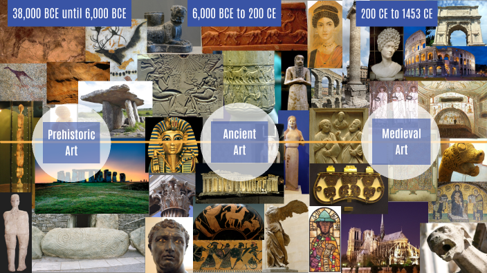 Art in World Cultures A Timeline by Kari Radl on Prezi