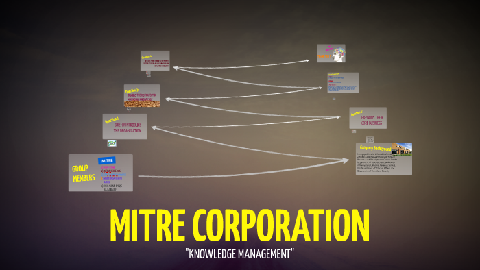 MITRE CORPORATION - CASE STUDY by Wiena Shasha on Prezi