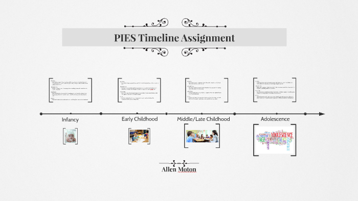 PIES Timeline by Allen Moton on Prezi