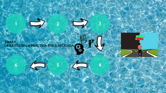 Mapa Conceptual T6 by alejandro rodríguez rubio on Prezi