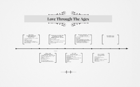 Love Through The Ages Timeline by Sam Thomas on Prezi