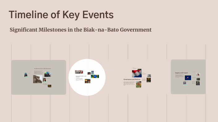 Timeline of Key Events by Ruth Caballes on Prezi