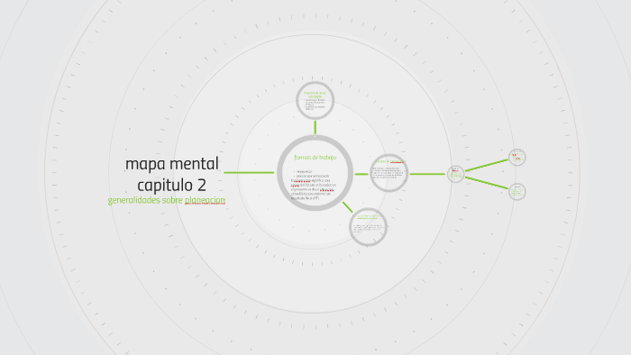 mapa mental capitulo 2 by ivan mrtnz on Prezi