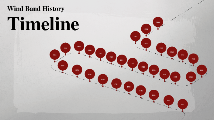 Wind Band Historical Timeline by Zachary Nenaber on Prezi