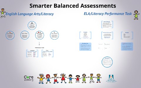 SBAC- Performance Tasks by Jamie Marantz on Prezi