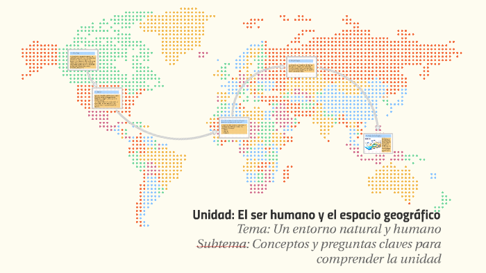 Unidad: El ser humano y el espacio geográfico by on Prezi