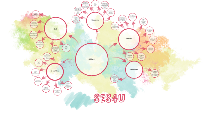 SES4U by Abdullah Baafaraj on Prezi