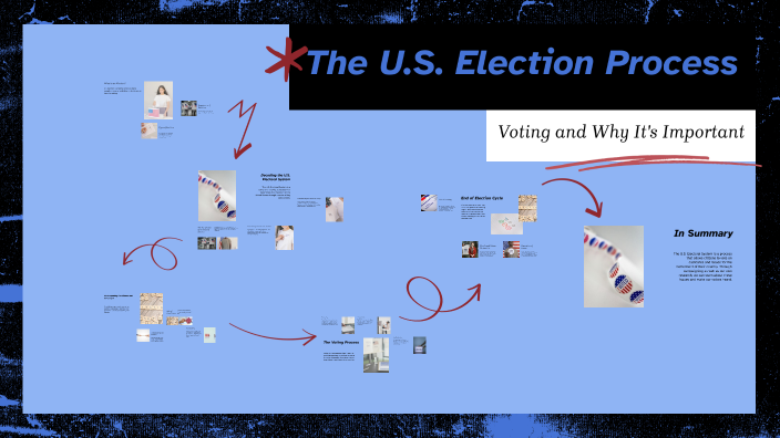 Understanding the U.S. Election Process by Bradley Roberts on Prezi