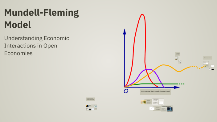 Mundell-Fleming Model by Dr. Anjali PK on Prezi