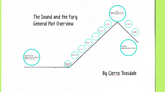 The Sound and the Fury Plot by Cierra Teasdale on Prezi