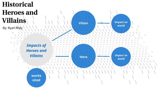 Historical Heroes and Villains by Ryan Riley on Prezi