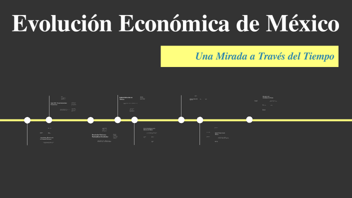 Evolución Económica de México by Jorge Carrasco on Prezi