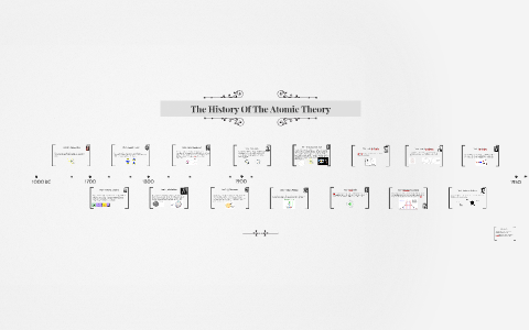 The History Of The Atomic Theory by Jared Splaine on Prezi