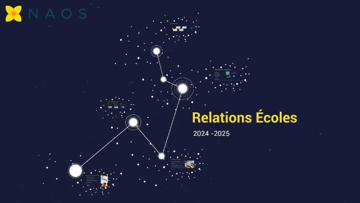 RELATIONS ECOLES by Maxime VITELLI on Prezi