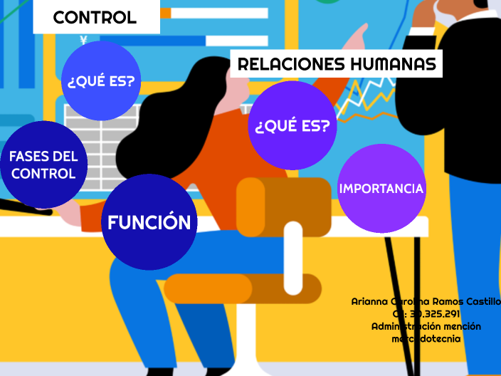 Control y Relaciones Humanas by Arianna Ramos on Prezi
