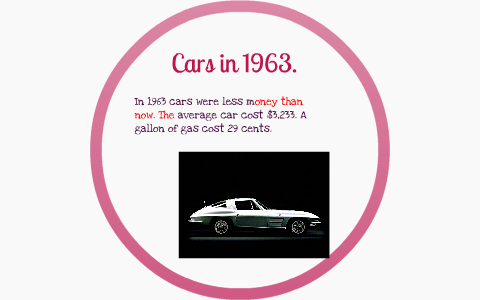 1963 Cost of living by Erica Hayes-Bouyouris on Prezi