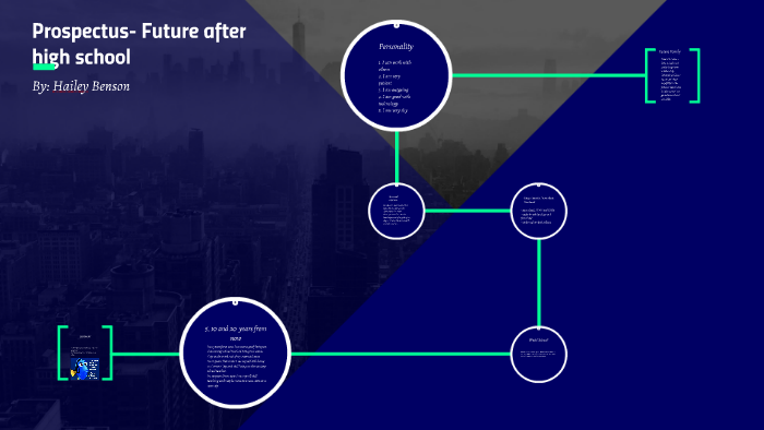 Prospectus- Future after high school by Hailey Benson on Prezi