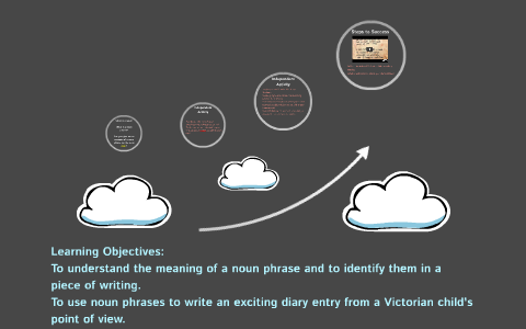 Learning Objectives: To use extended noun phrases to add det by Emily ...