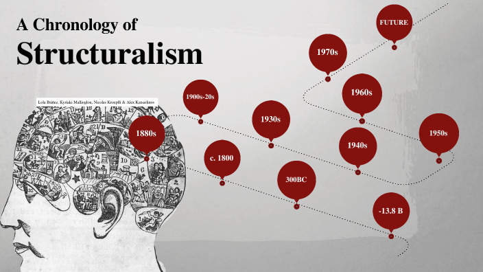 Structuralism Timeline by Alex Katsarlinos on Prezi
