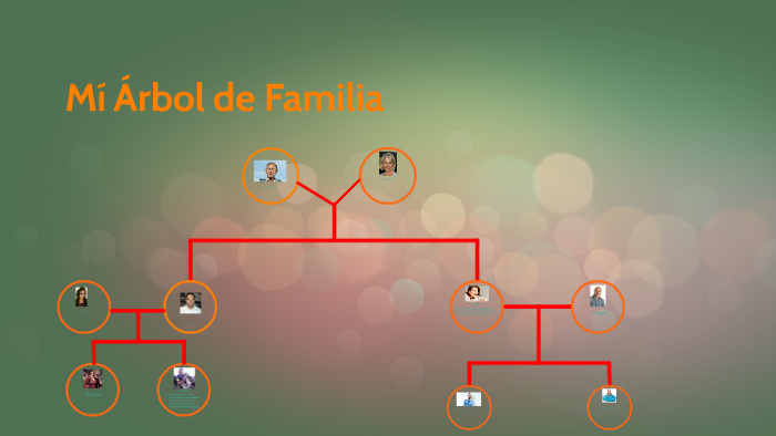 Mí Árbol de Familia by mateo eib on Prezi