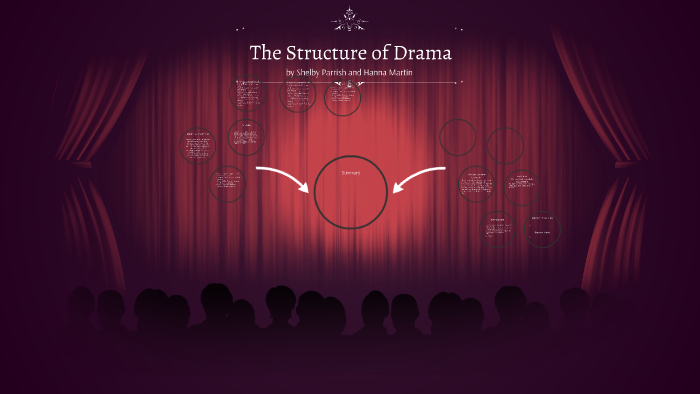 The Structure of Drama by Shelby Parrish on Prezi
