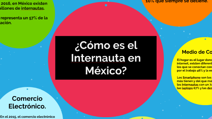 ¿Cómo es el internauta en México? by Carlos Peña on Prezi