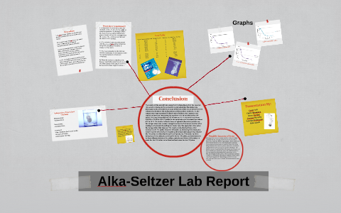 Alka Seltzer Lab Report by Claire Niewiara on Prezi