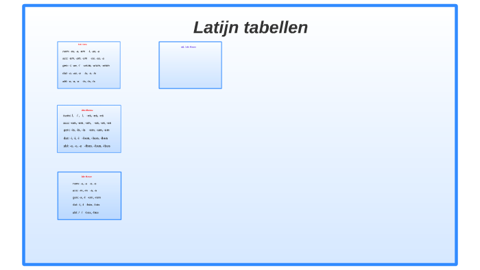 Latijn tabellen by nina appels on Prezi