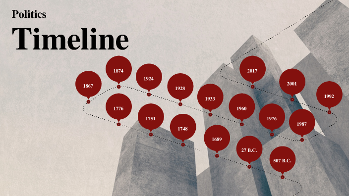 Politics Timeline by Makenna Ferraby on Prezi