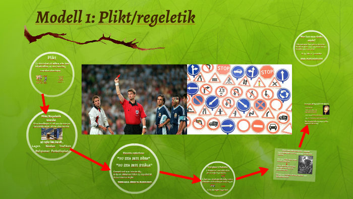 Modell 1: Pliktetik (Regeletik) by Niklas Aronsson on Prezi
