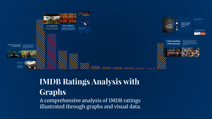 IMDB Ratings Analysis with Graphs by Poshita Gour on Prezi