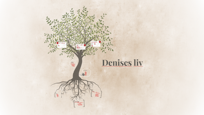 Denises liv by Denise Sandberg on Prezi