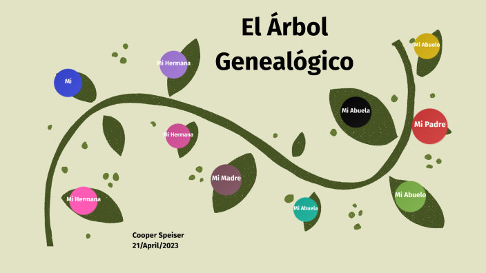 Family Tree Project by Cooper Speiser on Prezi