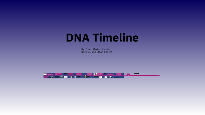 DNA Timeline by Owen Markel on Prezi