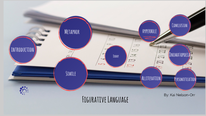 Figurative Language Summative Assessment by Kai Nelson-Orr on Prezi