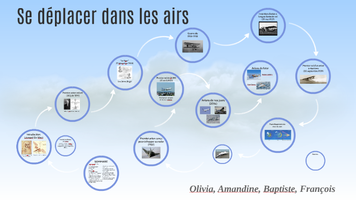 EVOLUTION DES AVIONS by baptiste cherrier on Prezi