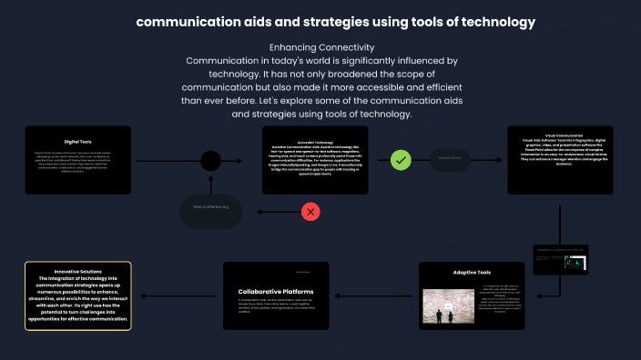 communication aids and strategies using tools of technology by Joana ...