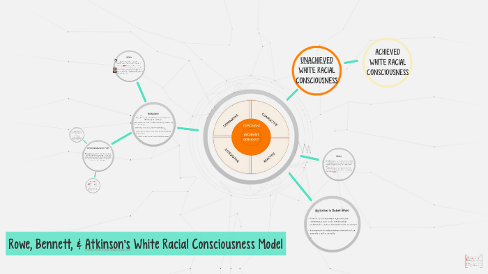 Rowe, Bennett, & Atkinson's White Racial Consciousness Model by on Prezi