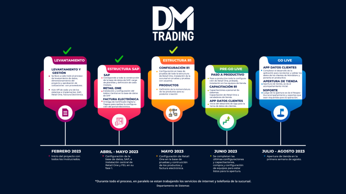 DM TRADING by Clinton Estrada on Prezi