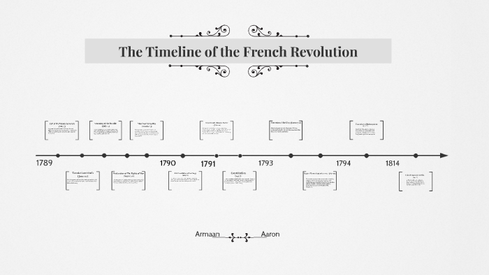 The Timeline of the French Revolution by Aaron Mann on Prezi