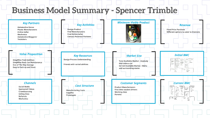 Business Model Summary by Spencer Trimble on Prezi
