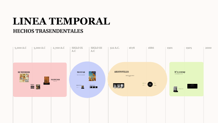 LINEA TEMPORAL by Stephany Olivera on Prezi