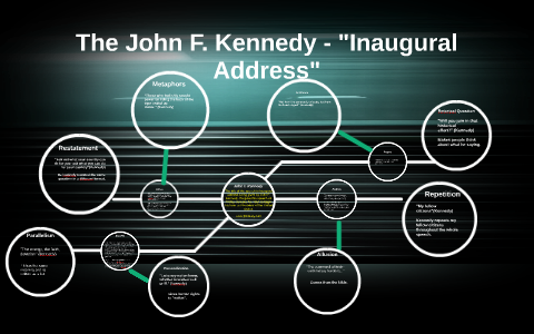 The John F. Kennedy - Inaugural Address by Mark Addun on Prezi