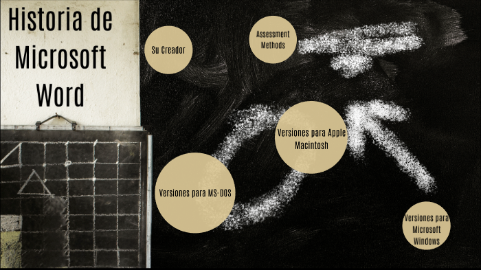 Historia de word by Jorge Enrique Romero Oviedo on Prezi